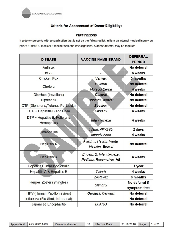 Educational Materials - Canadian Plasma Resources