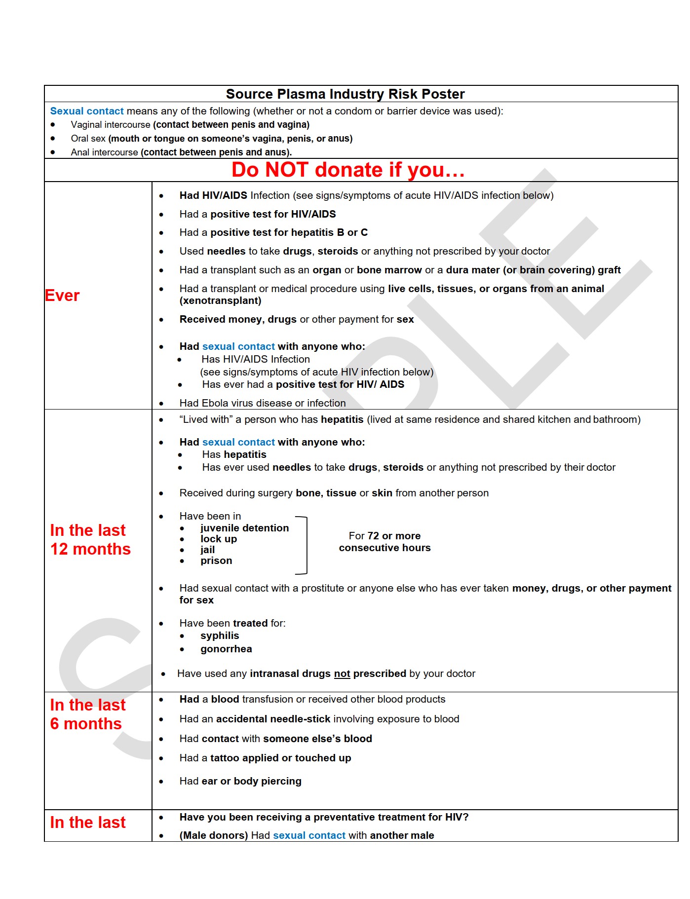 Educational Materials - Grifols